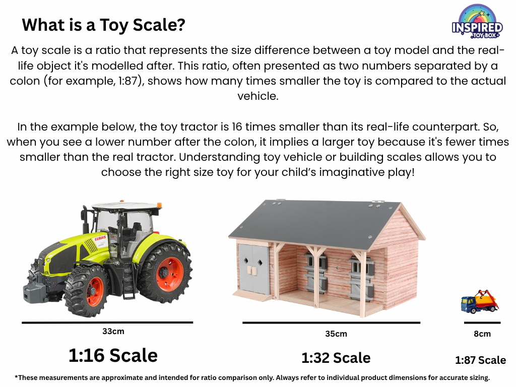 Inspired Toy Box - Scale Information