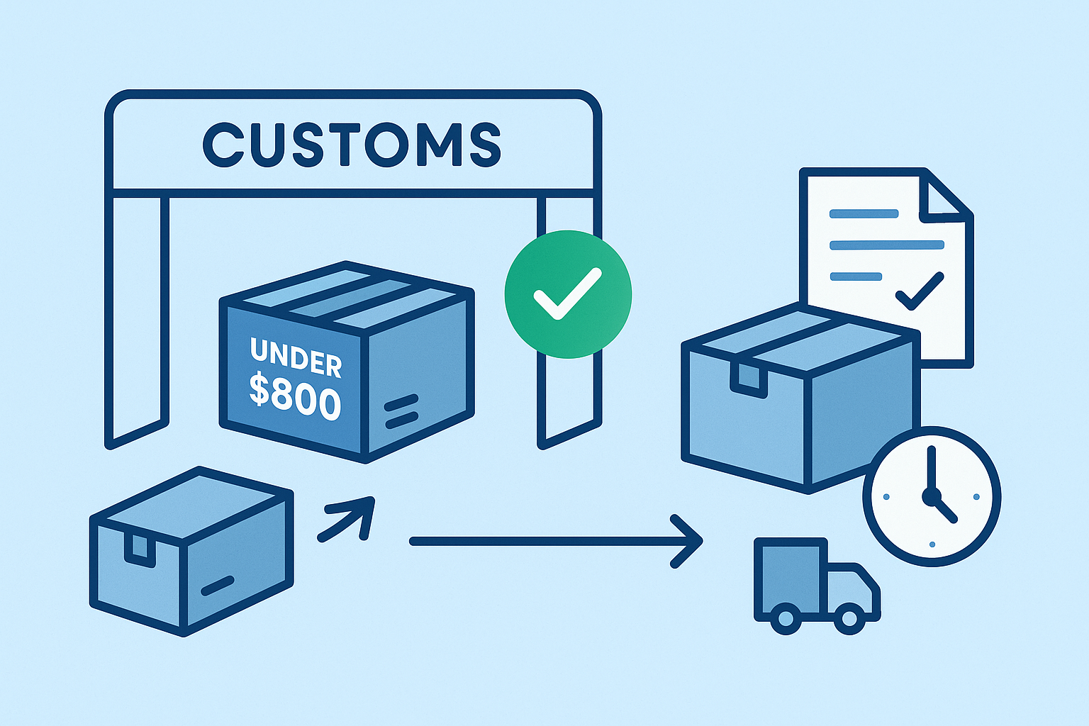 U.S. De Minimis Removal: What UK Retailers Need to Know