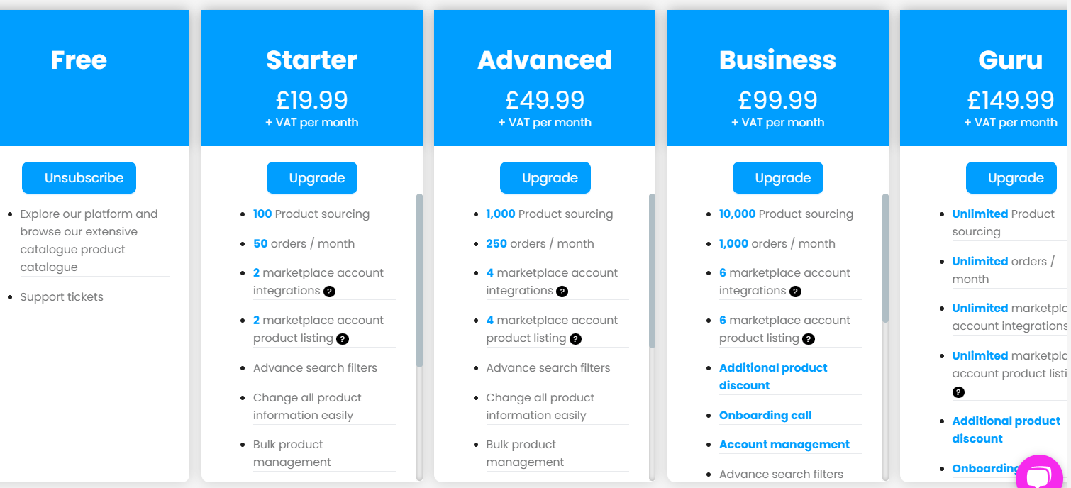 Avasam Review: A UK-Based Dropshipping Platform