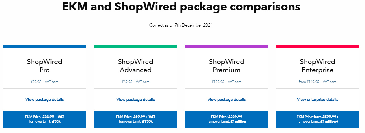 How Much Does EKM Cost? EKM Pricing Explained