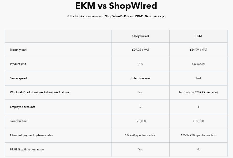 How Much Does EKM Cost? EKM Pricing Explained