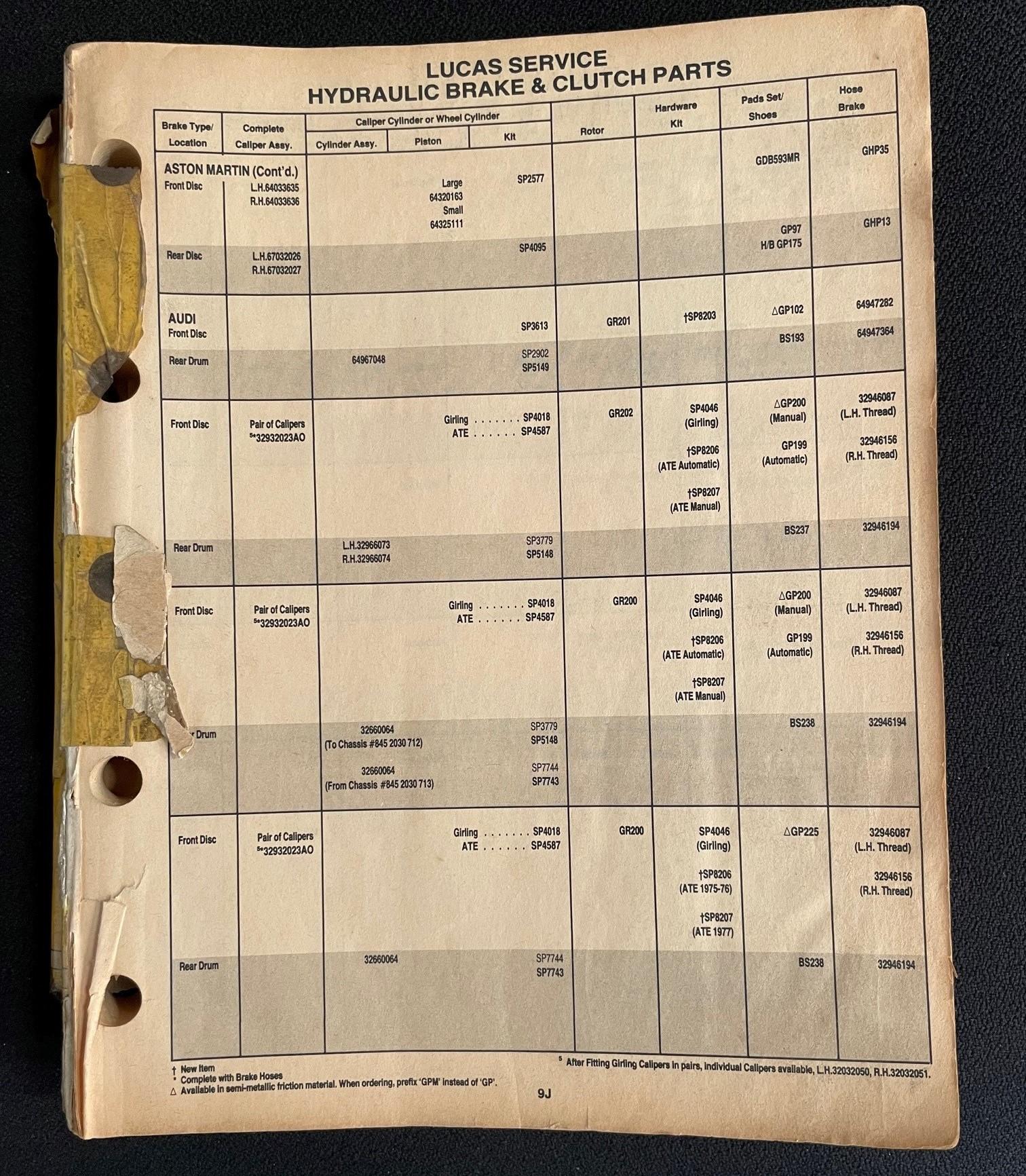 RARE ORIGINAL LUCAS BRAKE & CLUTCHES PARTS MANUAL - OVER 350 PAGES