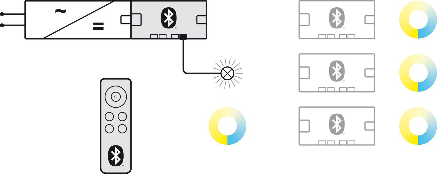 Hafele 12v Connect Mesh Eco 4-Way Distributor, Multi-White, With ...