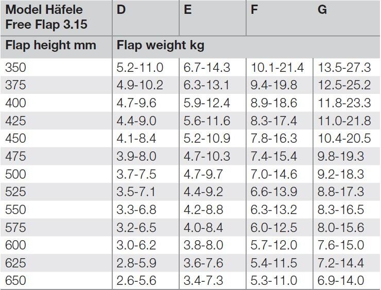 Hafele Free Flap 3.15 Lift Up Flap Stay Set