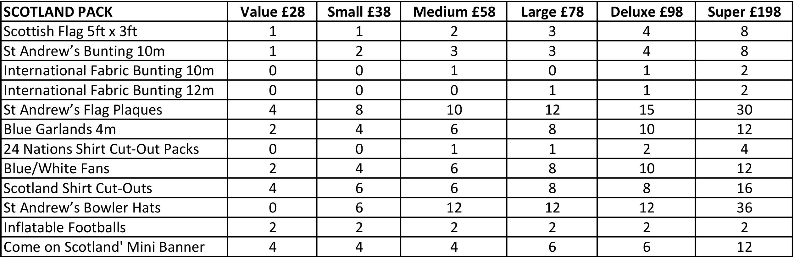 Scotland Euro 2020 Decor packs from å£28