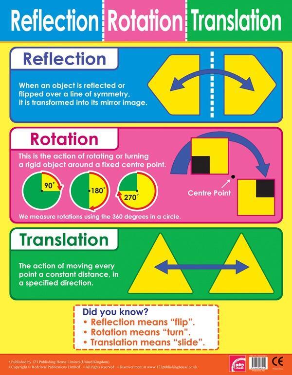 Maths Classroom Display Posters | Educational Maths Posters for UK ...
