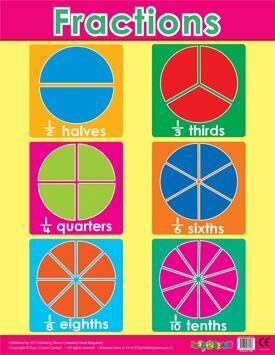 Educational Poster | Revise and Learn Fractions - Maths Reference Chart ...