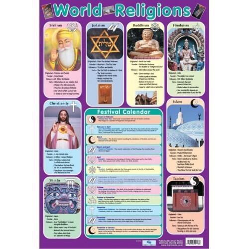 Educational Posters | Reference Chart of all the World Religions and ...