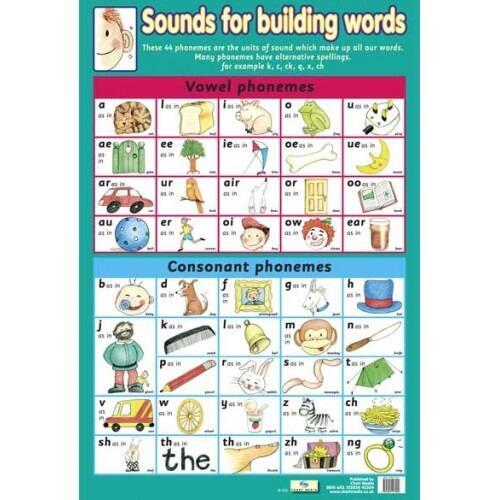 Educational Poster | Learn Sounds for Building Words Phonemes, Phonics ...