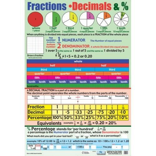 Educational Poster | Learn Fractions, Decimals, Percentages Maths ...