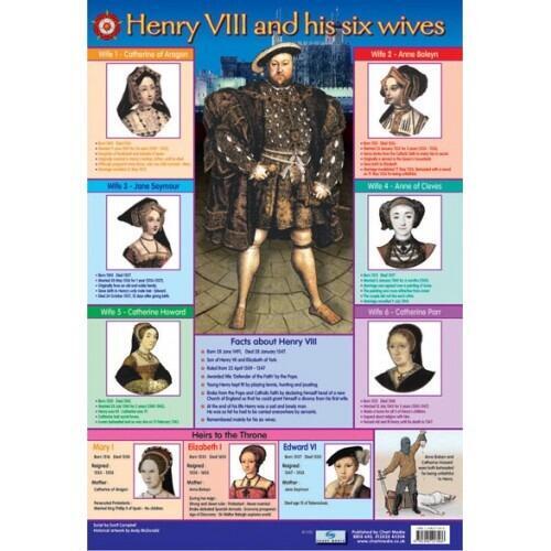 History Posters | Concise Overview of Henry VIII King of England ...