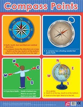 Educational Poster | Learn and Revise Compass Points - Reference Wall ...