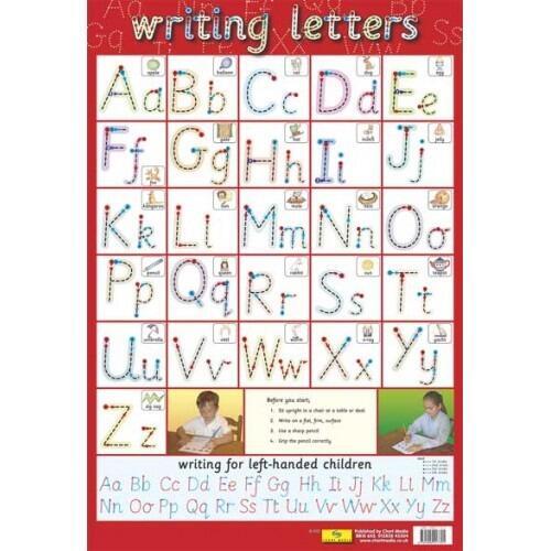 Educational Poster | Letter Writing Demonstrated in this Learn to Write ...