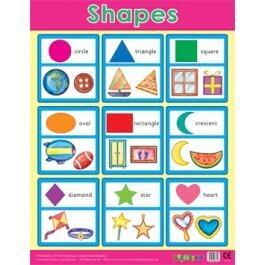 Educational Posters | Learn About Basic Shapes - Maths Reference Chart