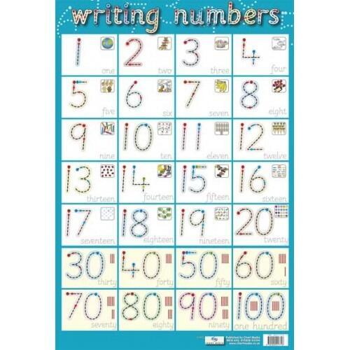 Educational Poster | Learn to Write Numbers Including Pen Direction ...