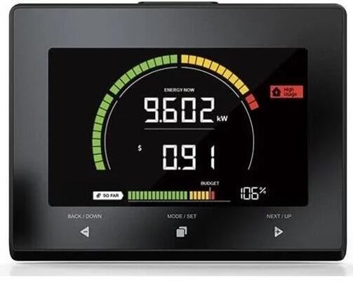 Energy Monitors