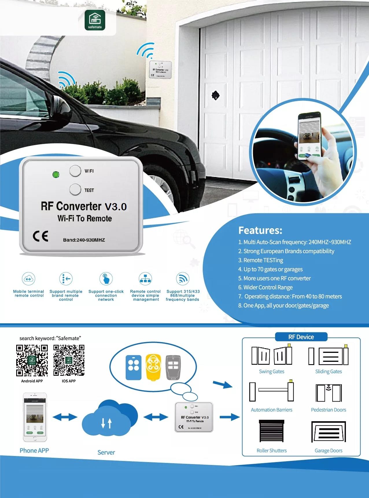 Smart Home Universal Wi-Fi To Remote RF Converter, WI-FI To RF Bridge