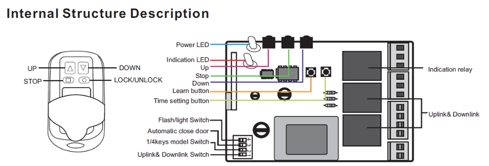 Garage Roller Shutter Door Remote Control System 220-240V & 2 Handsets