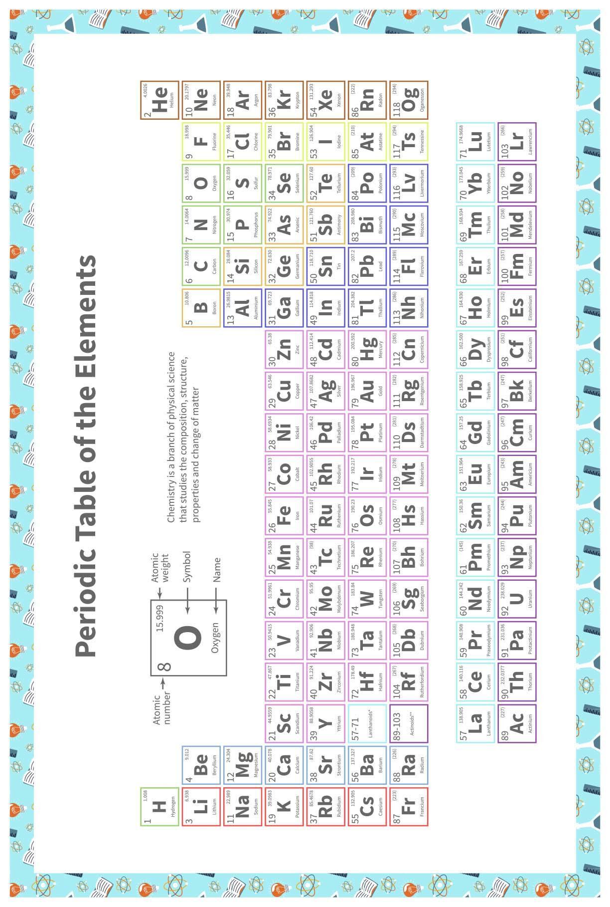 Small Periodic Table of Elements Panel