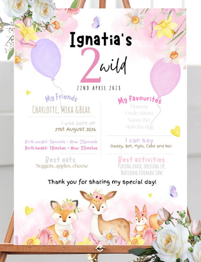 Has spring finally sprung?