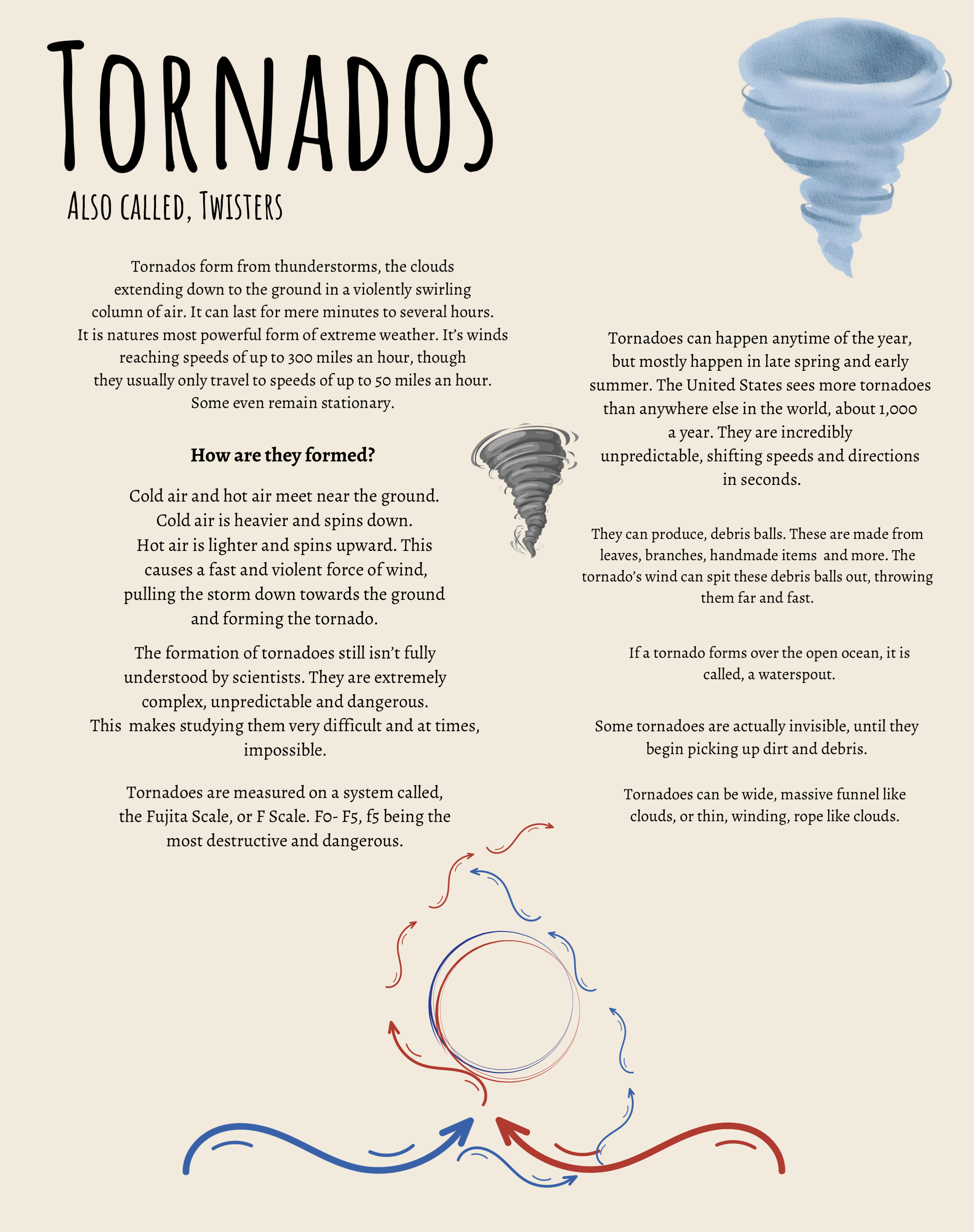 Severe Weather Homeschool Class