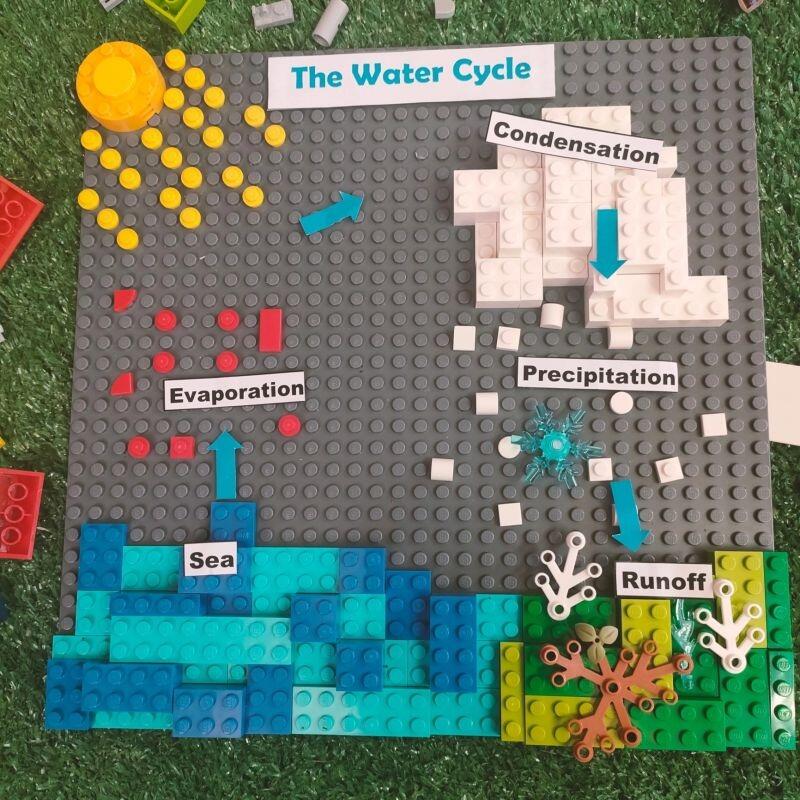 Create Lego Science Models: Homeschool Science