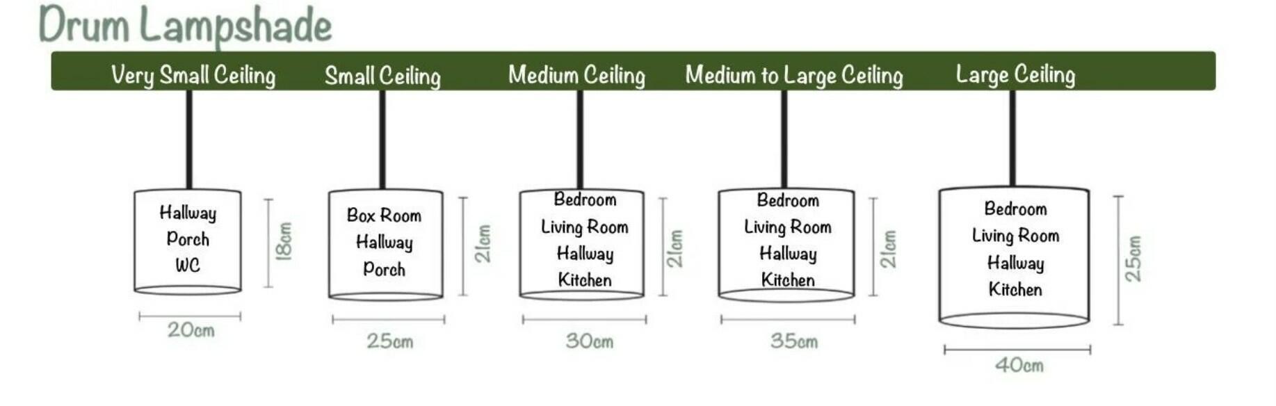 How To Measure For A New Lampshade
