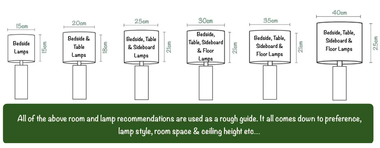 How To Fit A Lampshade: A Simple Guide