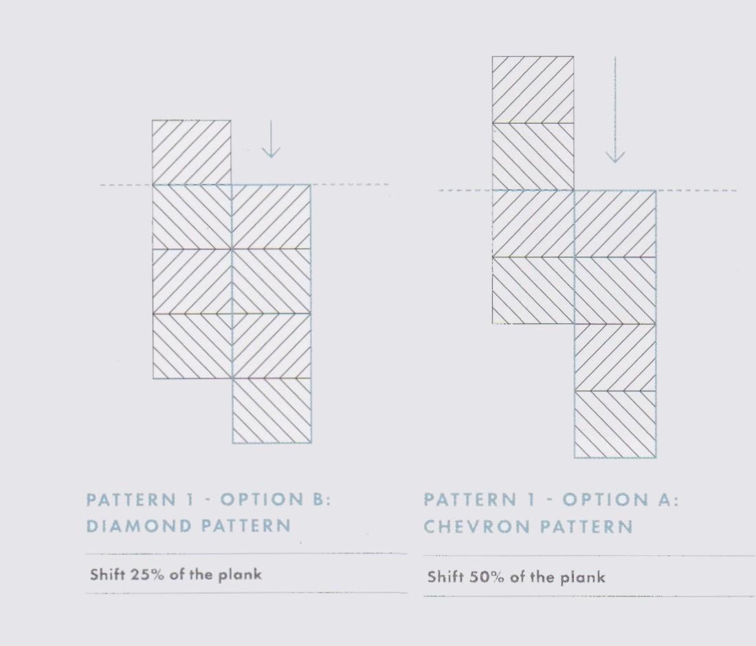 Quick-Step Impressive Patterns Chevron Oak Medium IPA4160 8mm Laminate ...