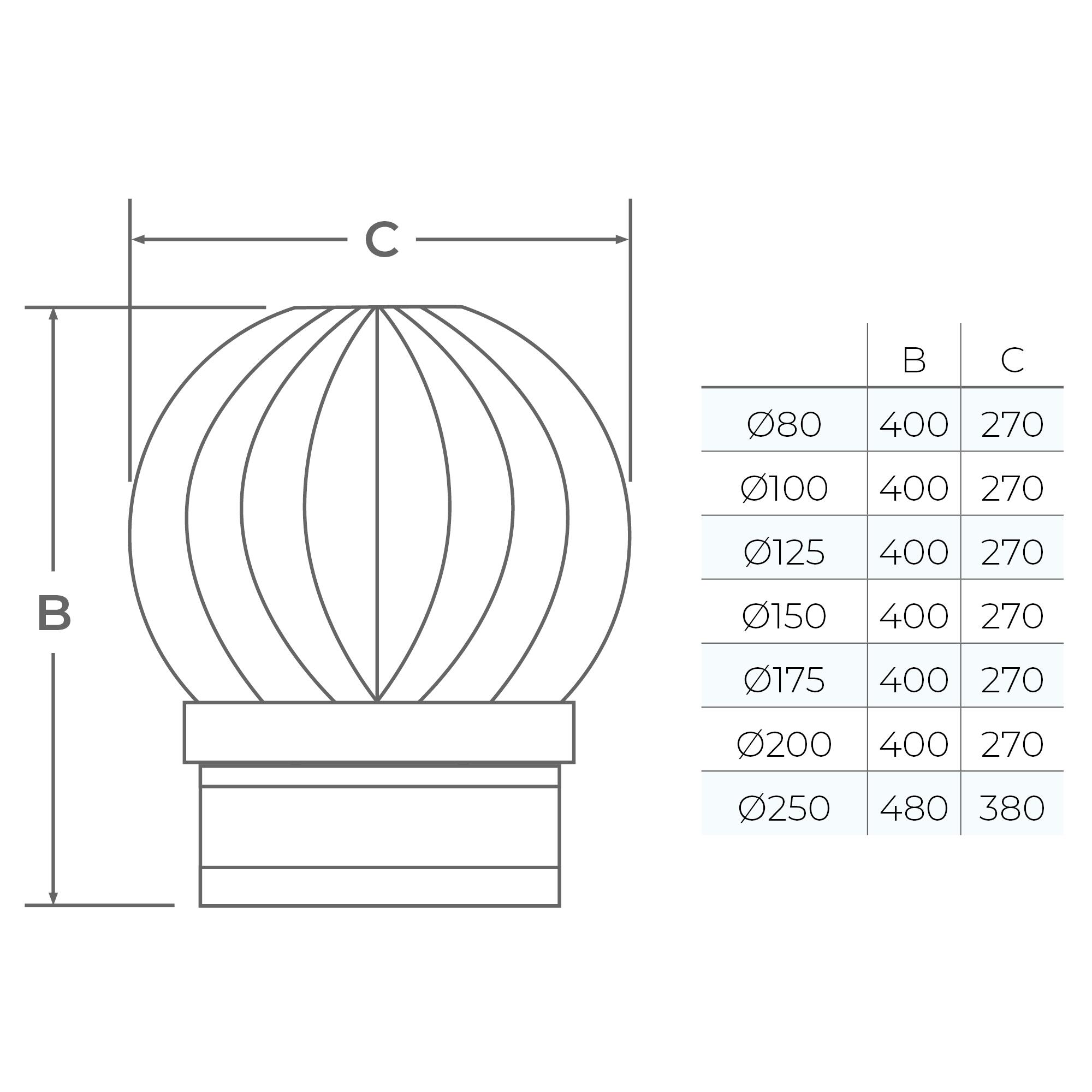 TWPro MB - Rotating Cowl - 125mm | Flue Liner Systems