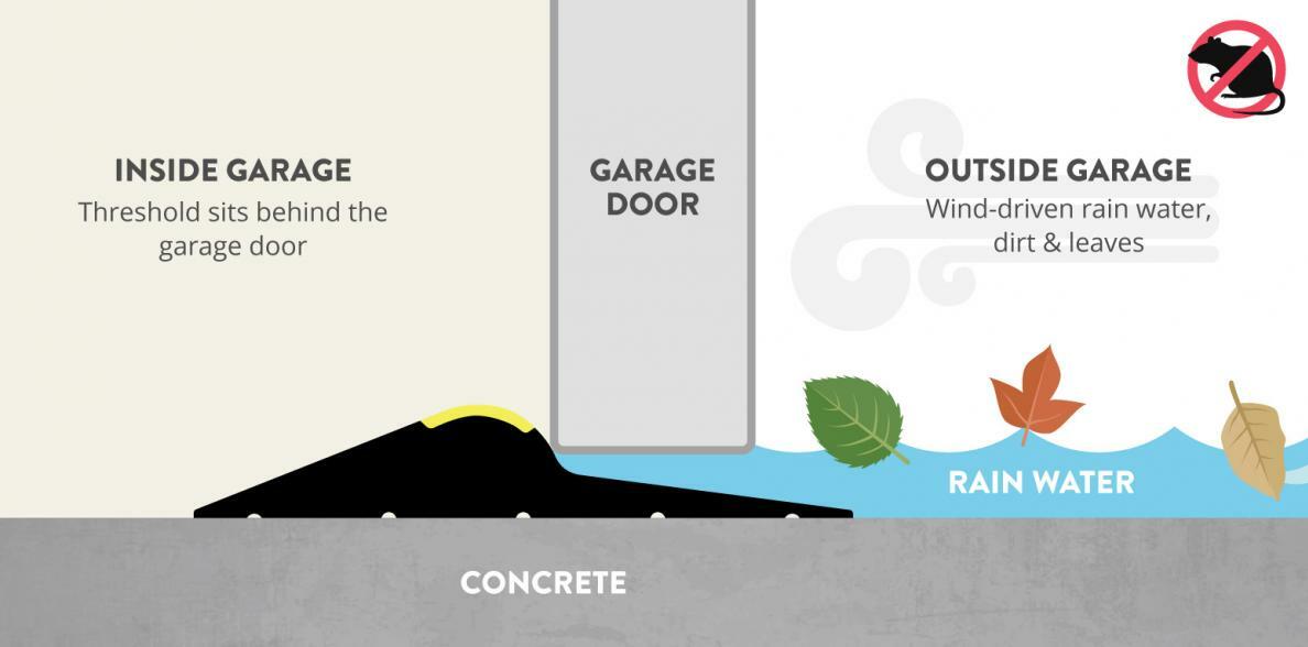 15mm Black/Yellow Stripe Rubber Threshold Seal Per Metre, Garage Doors ...