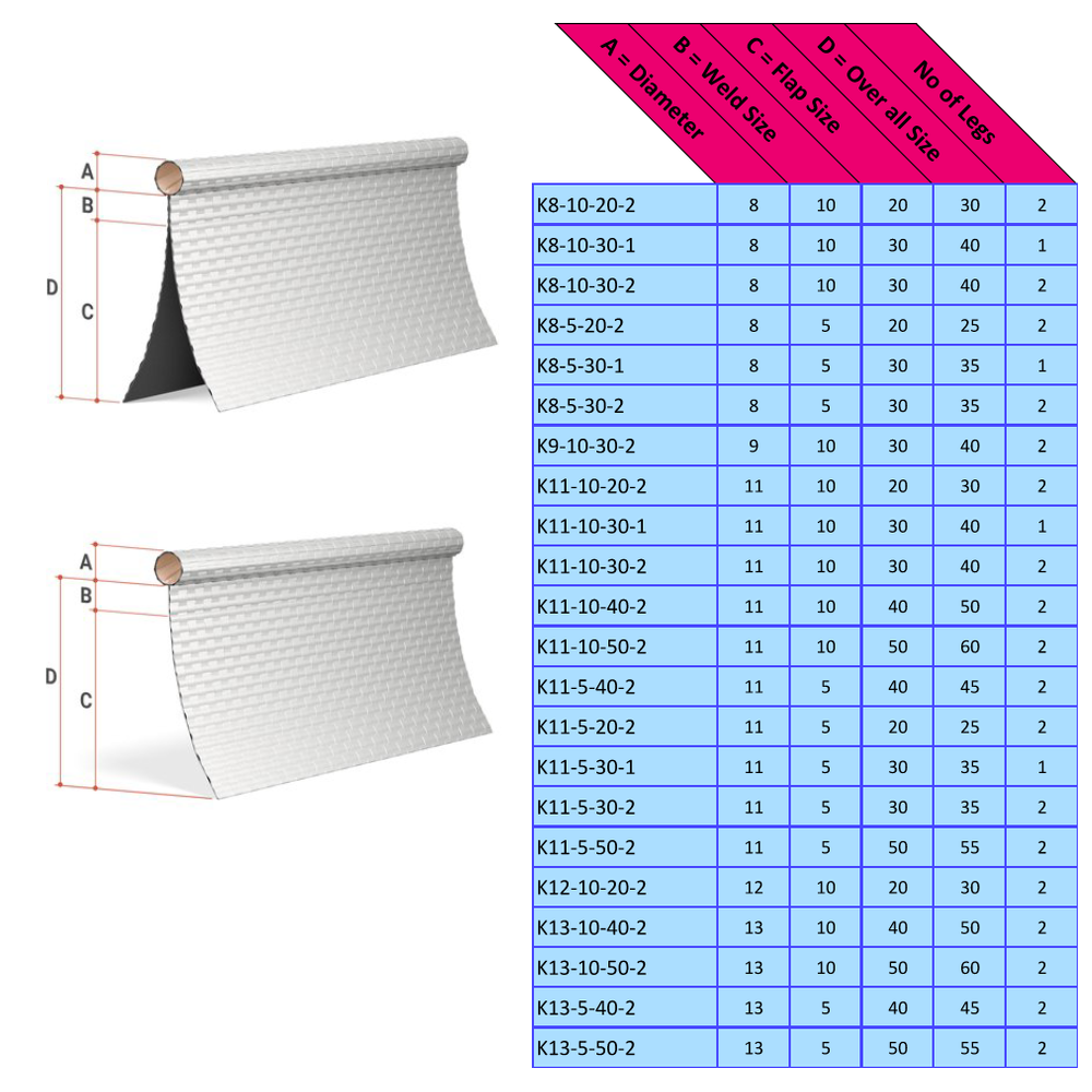 Sizes