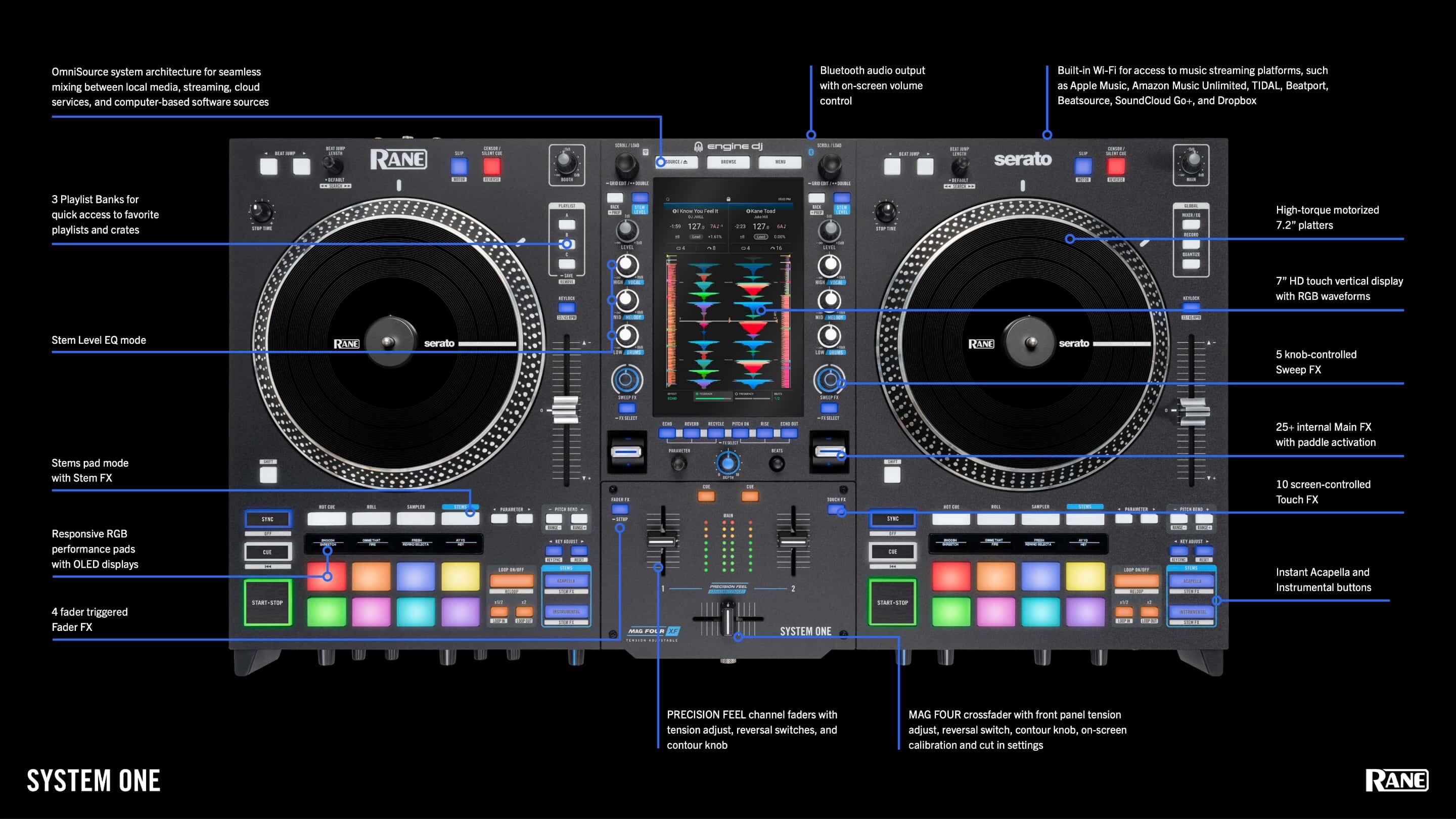 RANE SYSTEM ONE All-In-One Standalone Motorized DJ System