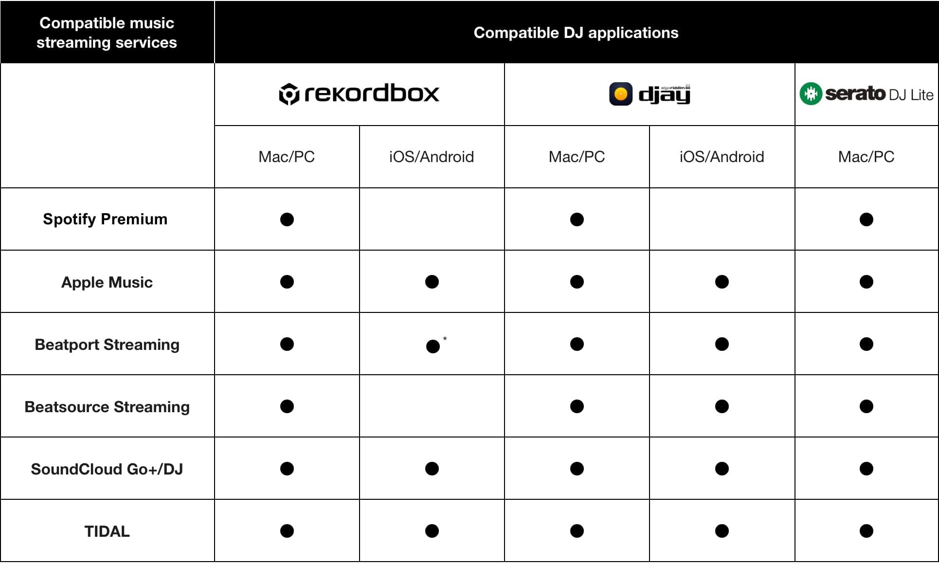 AlphaTheta DDJ-FLX2 AV:Link White DJ Bundle - B Stock
