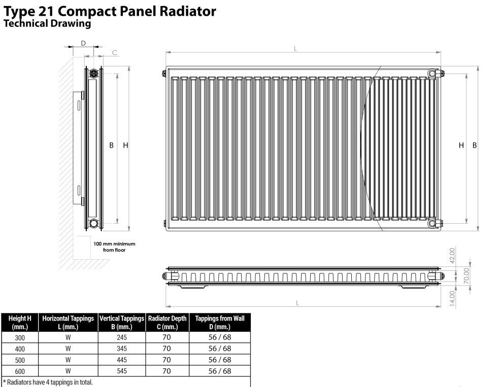 Type 21 Compact Panel Radiator 400 x 900 Gloss White