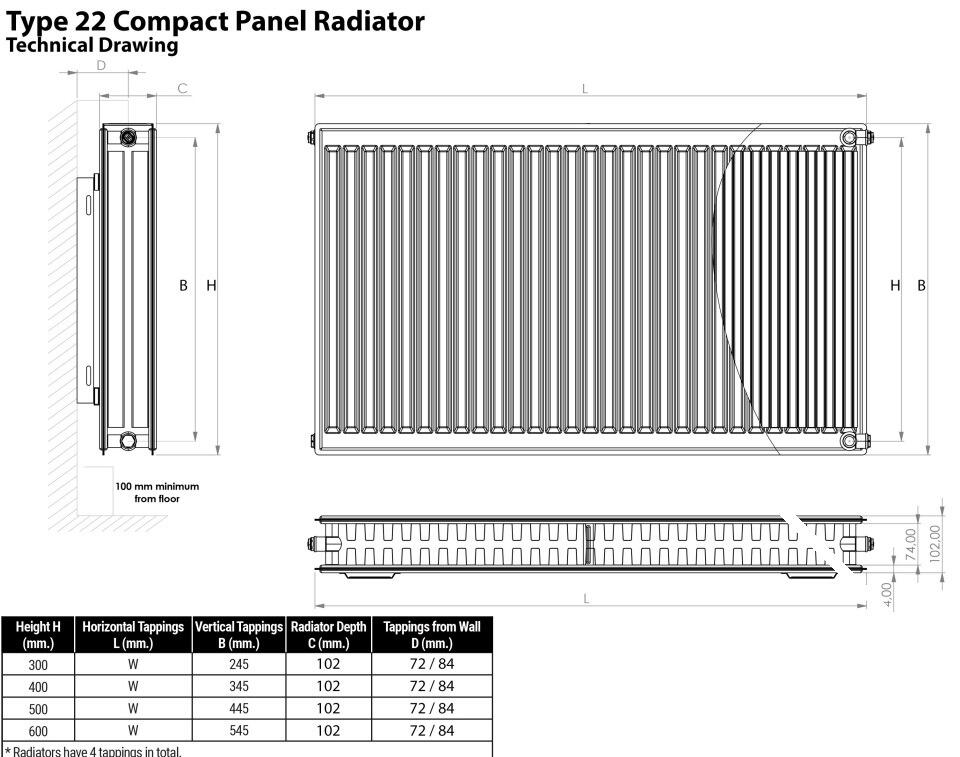 Type 22 Compact Panel Radiator 500 High Gloss White