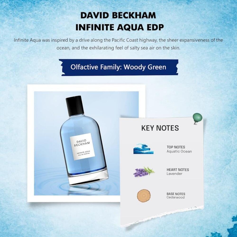 Infinite Aqua (Mens 50ml EDP) David Beckham