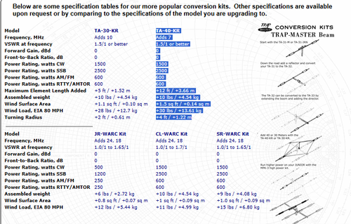 Mosley TA-53M is a 5-band high power beam antenna 4-element beam 28, 24 ...