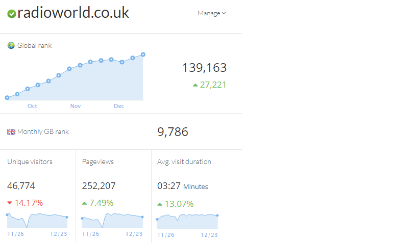 Alexa Traffic Ranks radioworld.co.uk