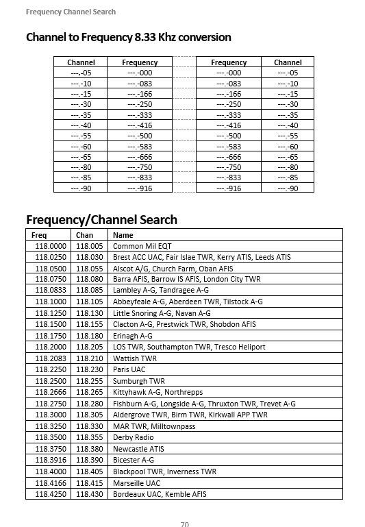 UKAFG 2026 UK Civil & Military Frequency Guide – Latest UK Radio ...
