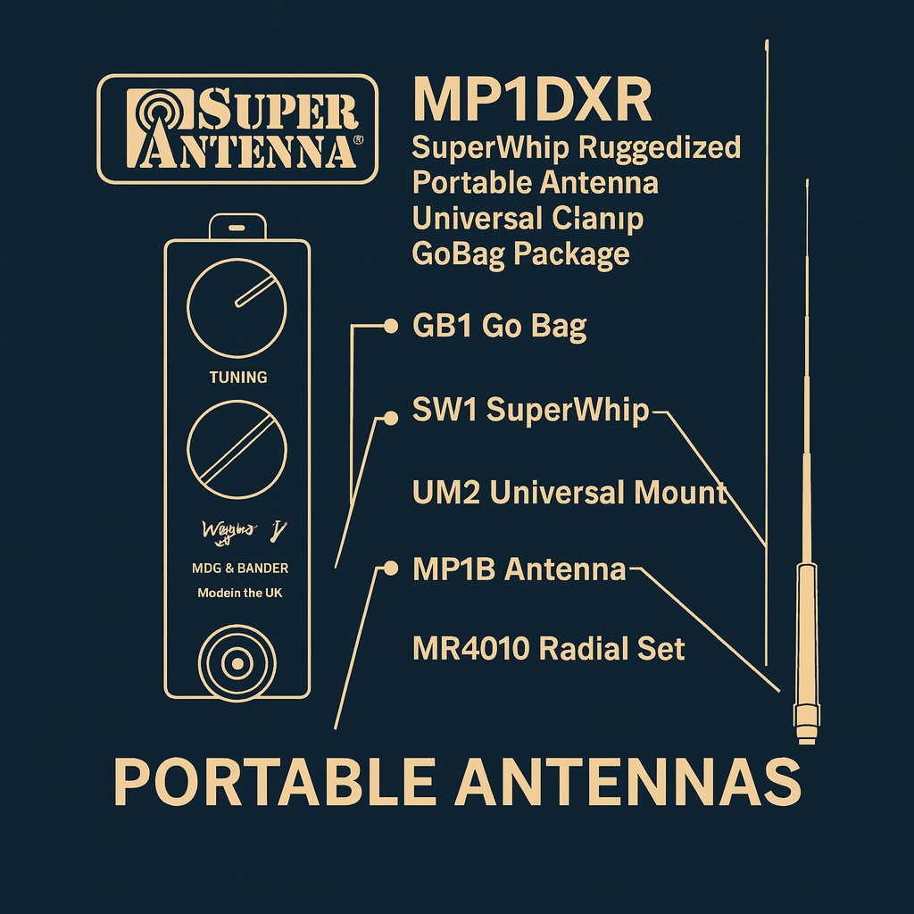 Super Antennas | Portable High-Performance Amateur Radio Solutions ...