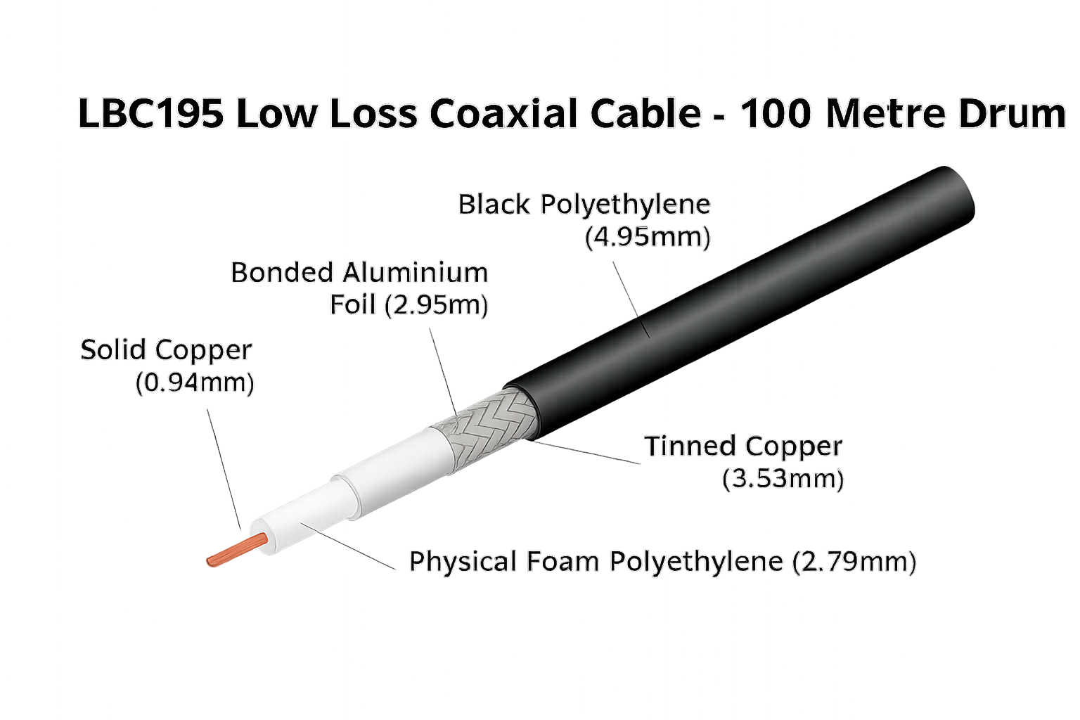 Lbc195 Coaxial Cable – Radioworld UK RF, Coax & Communications Experts
