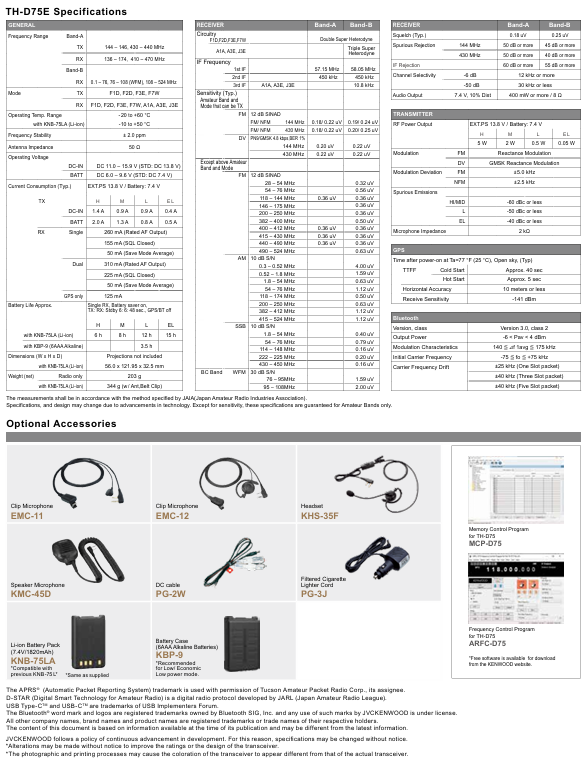 Kenwood TH‑D75 D‑STAR Dual‑Band Handheld Radio with GPS | Radioworld UK