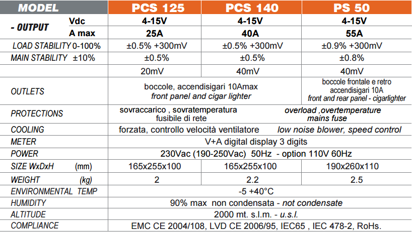 Microset PCS-140 40 Amp Power Supply With Digital Readout - Radioworld UK