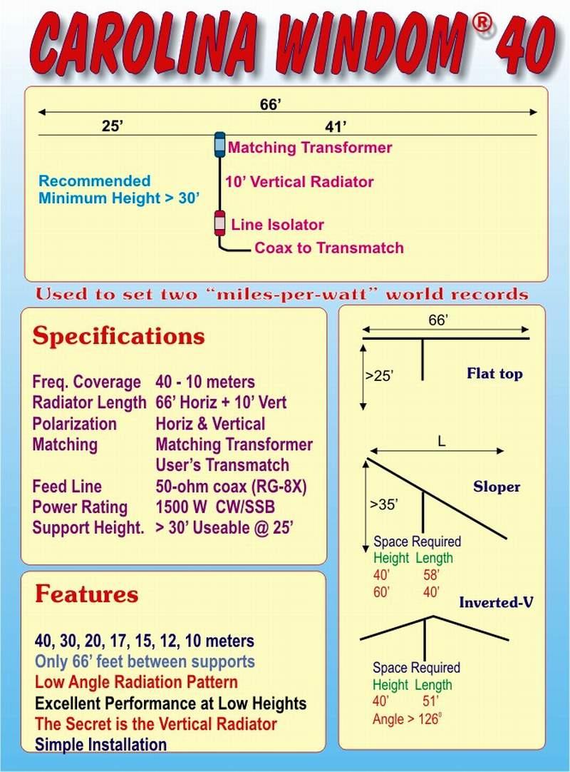 Second Hand CW-40 Radio Works Caro-lina 40 - radioworld
