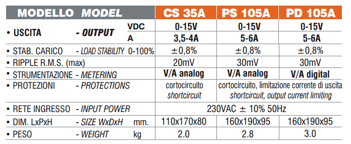 Microset PD-105A 5 Amp 0-15V Linear Power Supply With Digita