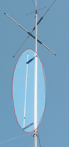 Cushcraft ma5b - Radioworld UK