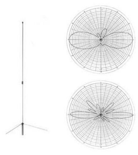Diamond X-30 is a dual-band vertical antenna with an SO-239 connector ...