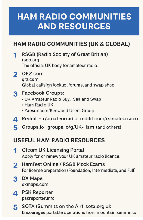 Ham radio communities and resources - Radioworld UK