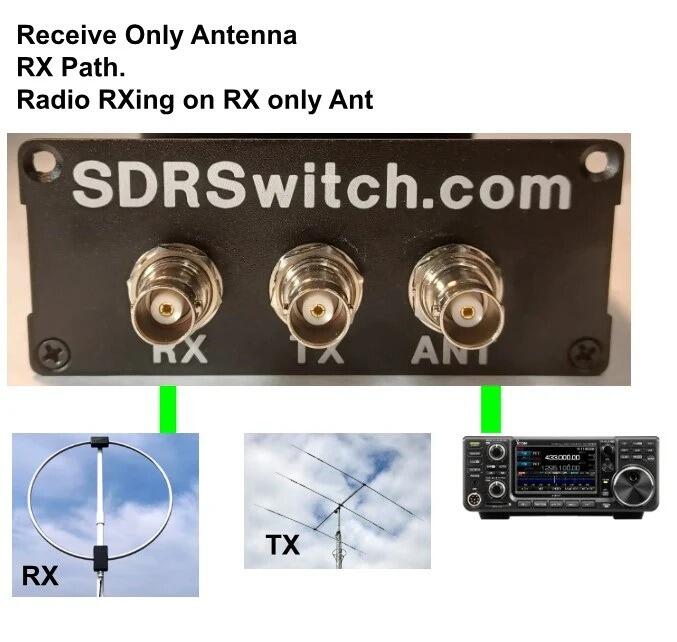 N2EME Receive-Only Antenna TX/RX Switch – HF Integration | Radioworld UK